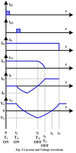 Resonant Pulse Commutation Technique Of Thyristor Info4eee