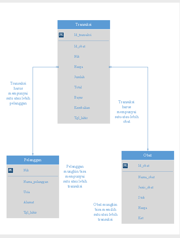 Tugas Buat Erd Dari Final Projek Dengan Aturan Minimal 3normal Form 3nf