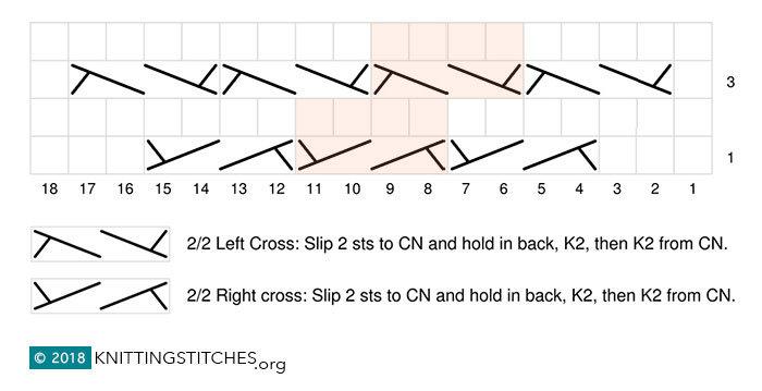 Basket Weave - Knitting Stitches