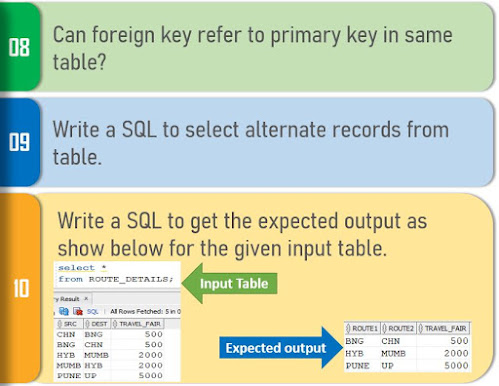 Siva Academy: All Subscriber questions and answers