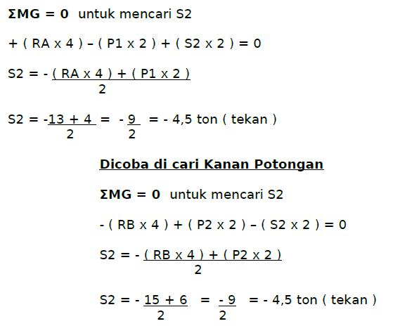 center share: MENENTUKAN GAYA-BATANG DENGAN CARA RITTER