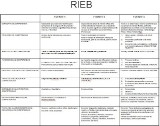 El Nuevo Docente de la MEB: La RIEB