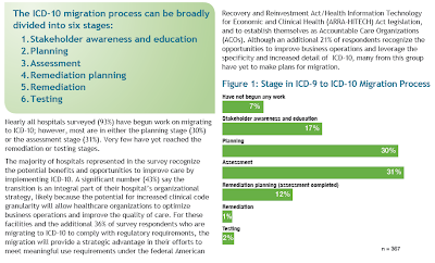 All Things Virtual: ICD-10 The HealthCare Transformation Engine