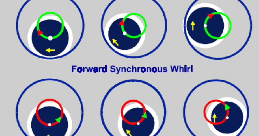 Bit & BHA Whirl: Basics & Corrective Actions | Drilling Course
