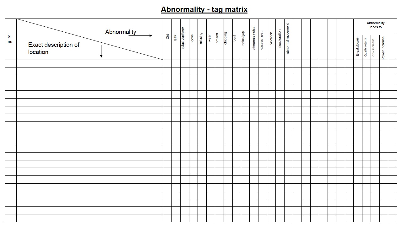 Concepts of Business Excellence