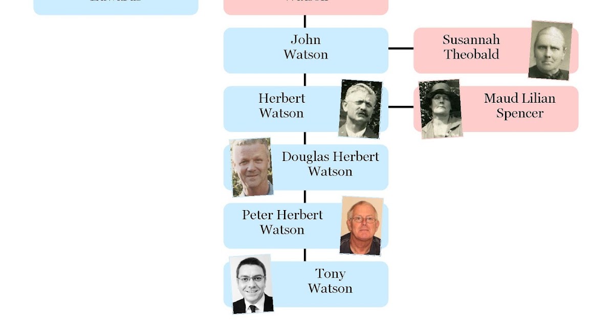 Notes from Kent's Hoo Peninsula: Watson Family Ancestry