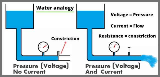 What is Resistor? Beginner's Guide