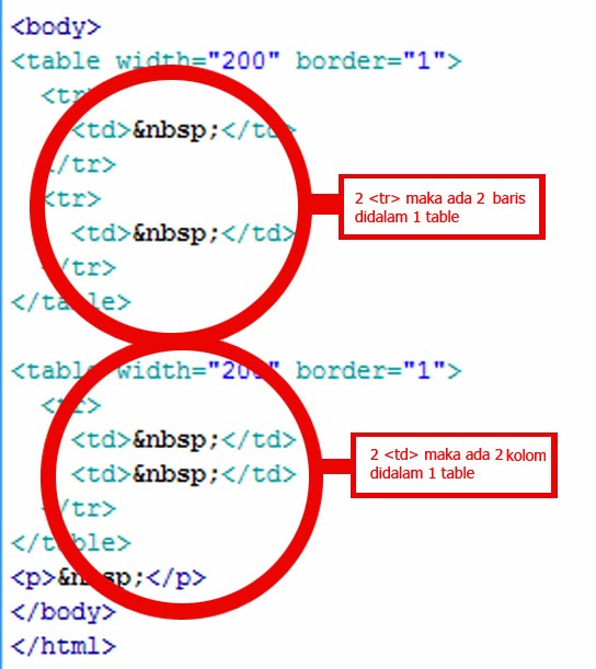 Cara Membedakan baris dan kolom Di table HTML