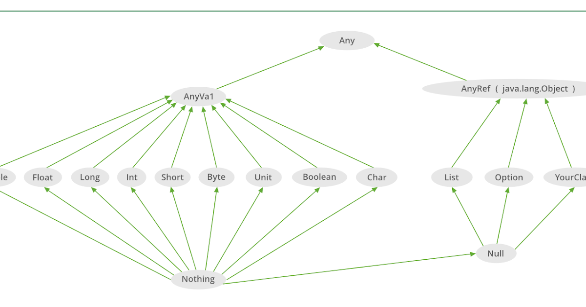 Emprovise Blog: Functional Programming in Scala