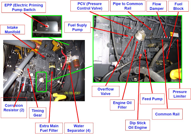 Komponen Unit HD 785-7 Komatsu - dtambang