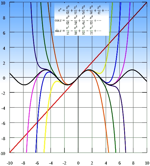 SÉRIE DE TAYLOR PARTE III - EXERCÍCIOS RESPONDIDOS ~ Estudando Física