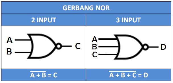 Apa Itu Gerbang Logika, Pengertian, Jenis dan Fungsinya - Foxify