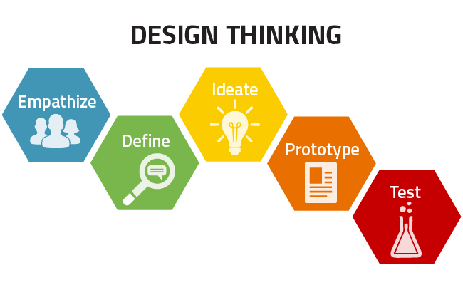 Mr.Kanuth: Design Thinking Knowledge Sharing