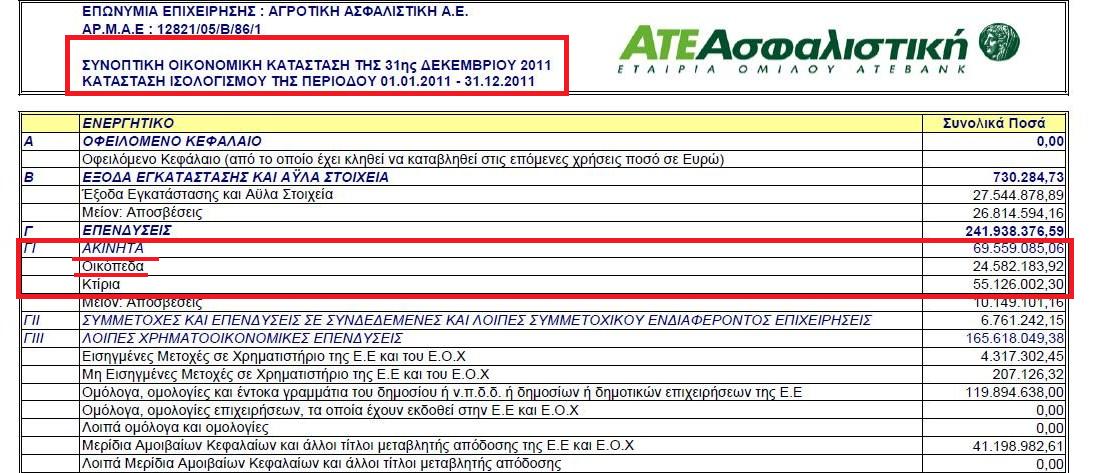 The truth: Αυγούστου 2012