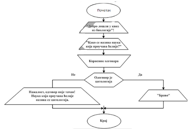 Grananje - šesti razred