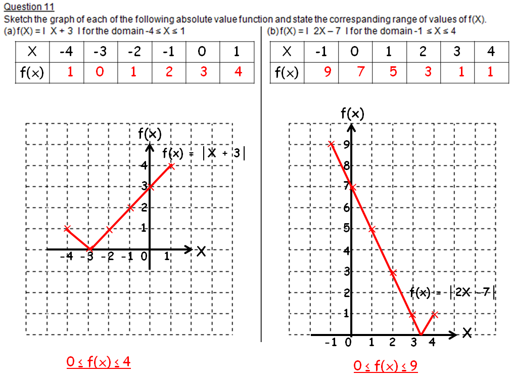 Aay Tuition F4 Add Math Chapter 1 Functions Q11