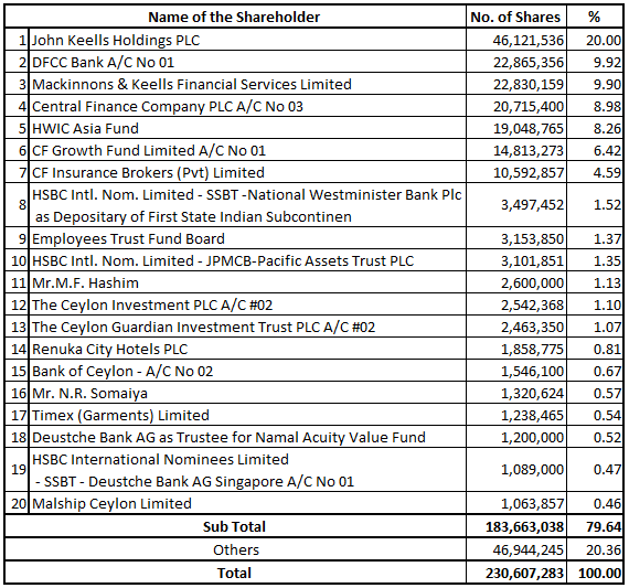 SriLanka Share Market: Company Fact Sheet: Nations Trust Bank PLC - NTB ...