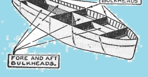 Scrutiny: Part 9: Microservices (Bulkhead Pattern using Hystrix)