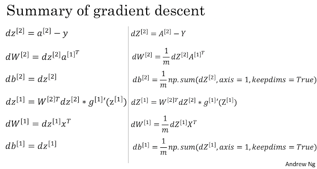 Coursera: Neural Networks and Deep Learning (Week 3) [Assignment ...