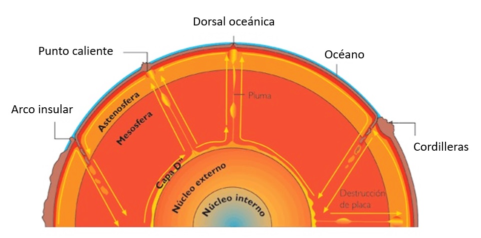Gestión del Riesgo de Desastres