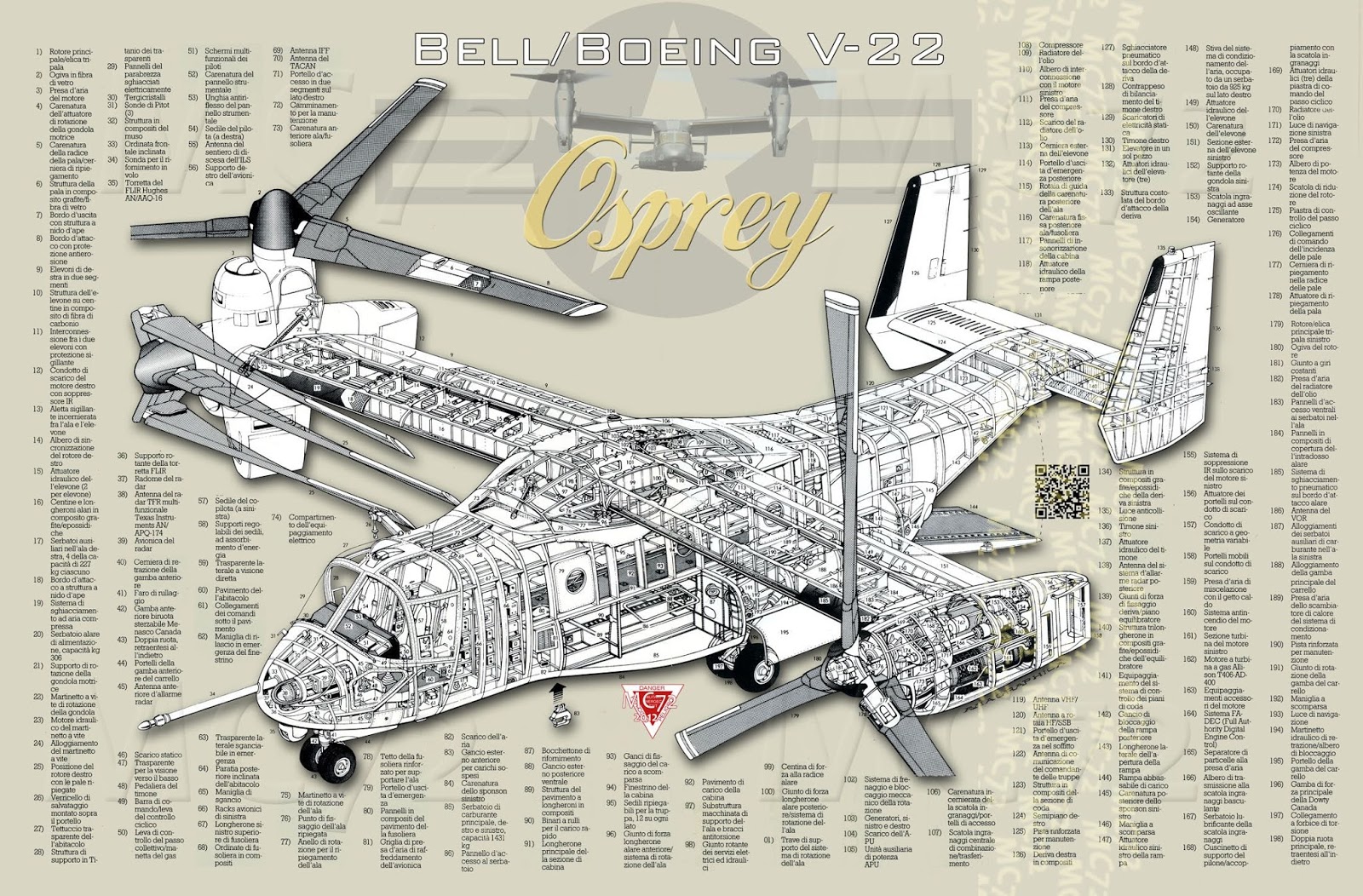 SI VIS PACEM, PARA BELLUM: Il Bell Boeing V-22 Osprey (falco pescatore)