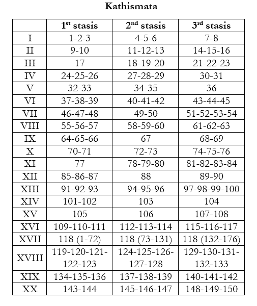 New Liturgical Movement: Psalms in the Byzantine Lenten Office