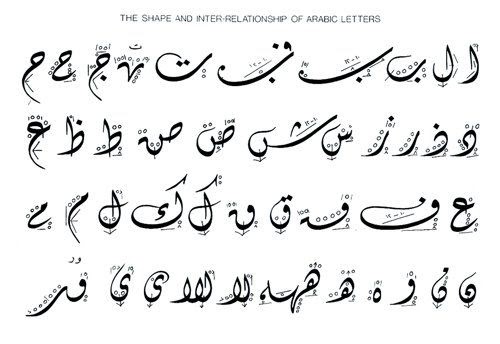 Arabic Calligraphy Letters - Letter Format