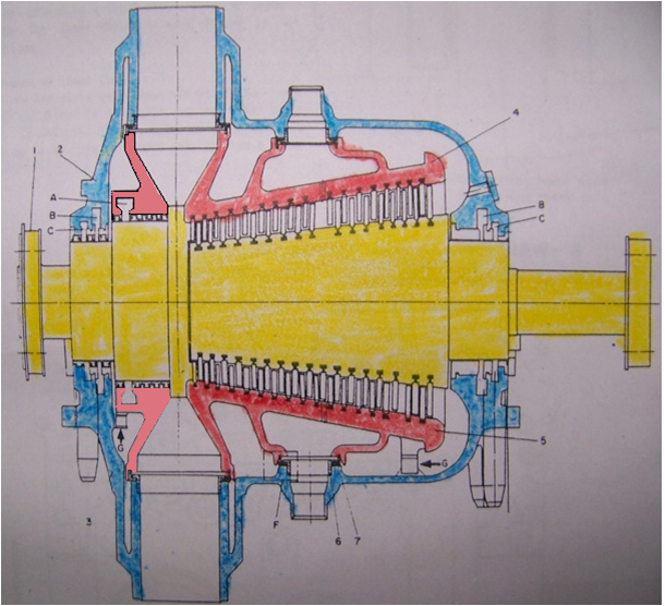 POWER PLANT : CONSTRUCTION OF MULTISTAGE TURBINE
