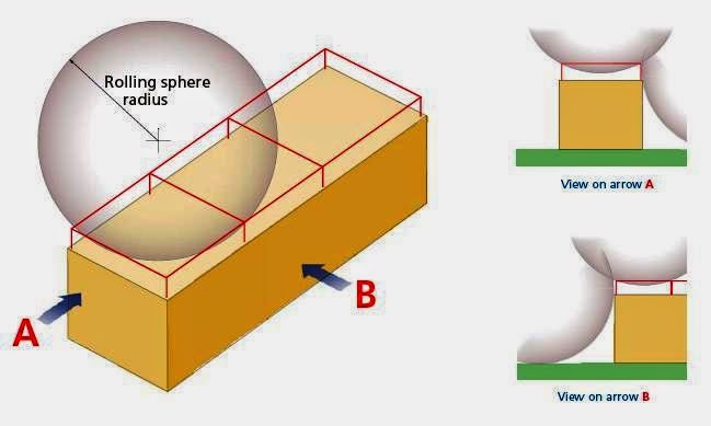 Design Calculations of Lightning Protection Systems – Part seventeen ...
