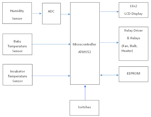 The Site for Healthcare Professionals: Infant Incubator