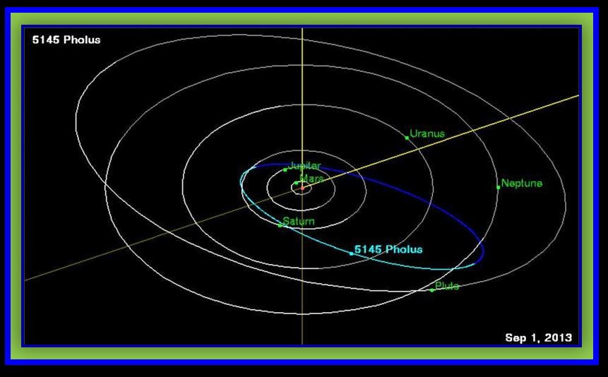 astroPPM: Pholus-Ixion on Station