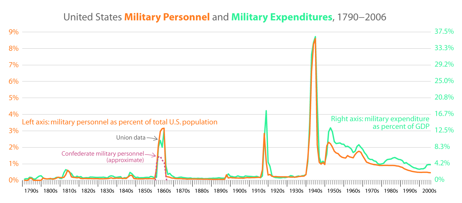 Filiopietism Prism: Military Monday (February 24, 2014): Military ...