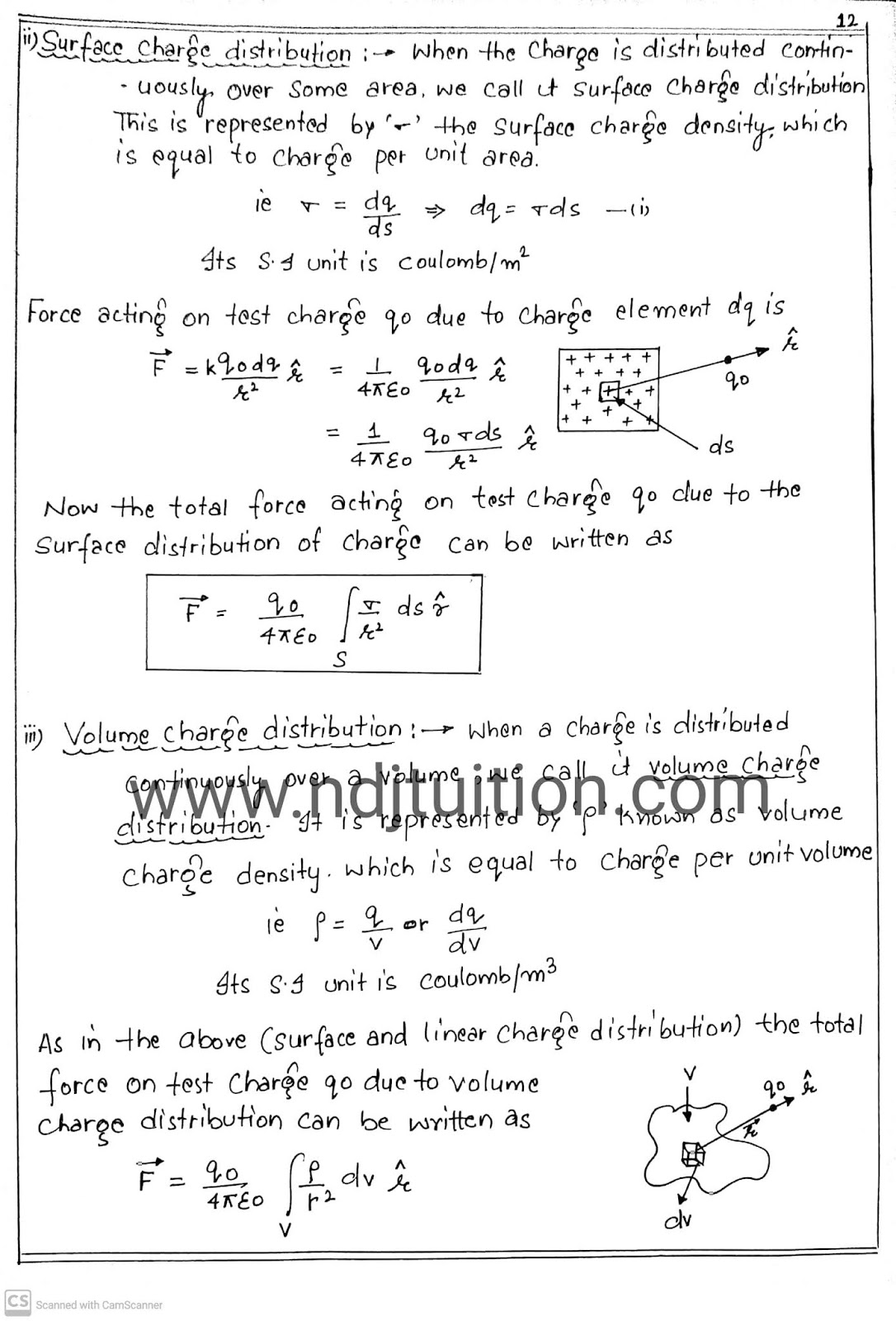 Electrostatics Handwritten Notes for Class 12 Physics