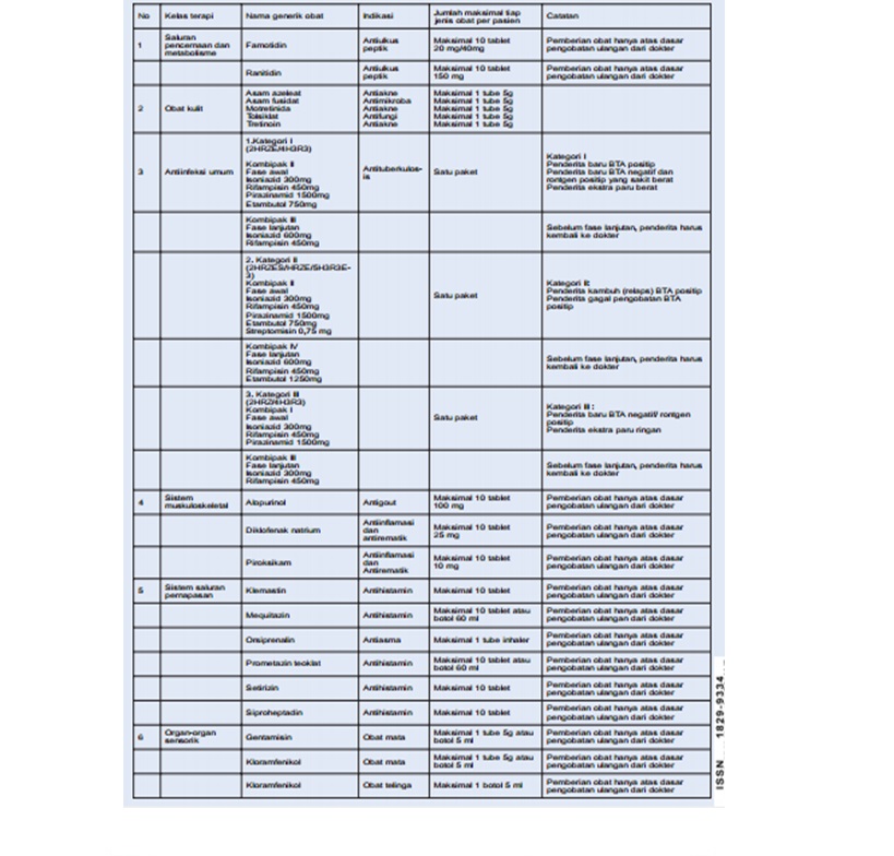 Cara Sopan Berkomunikasi dan Daftar Obat Wajib Apotek: Obat Wajib ...