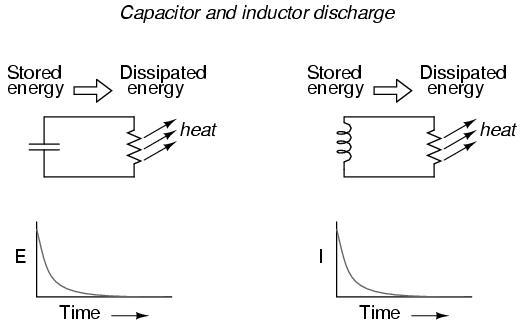 A "MEDIA TO GET" ALL DATAS IN ELECTRICAL SCIENCE...!!: Capacitor and ...