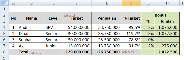 Rumus Excel Untuk Menghitung Bonus Karyawan - ADH-EXCEL.COM Tutorial
