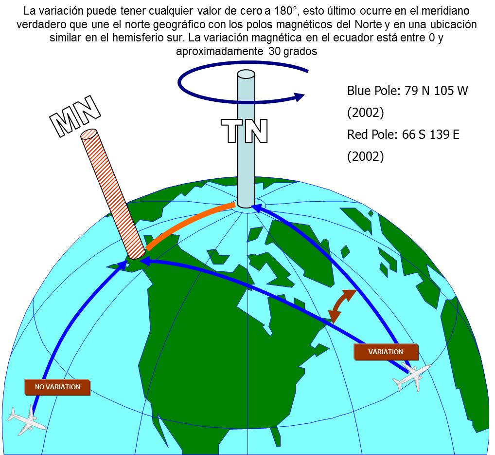 Clases de navegación: magnetismo terrestre