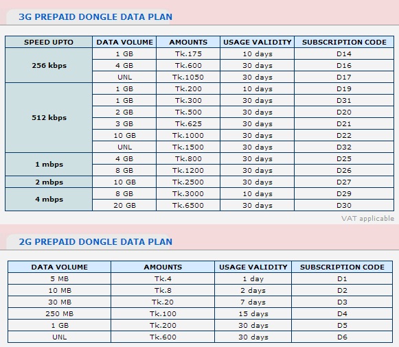 Tech NEWS and REVIEWS: High Speed Internet from TeleTalk - Dongle Data Plan