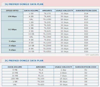 Tech NEWS and REVIEWS: High Speed Internet from TeleTalk - Dongle Data Plan