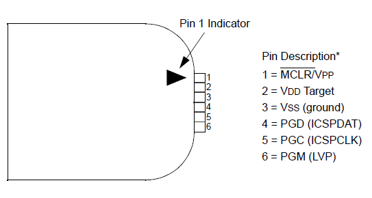 PICkit 3 con MPLAB X IDE