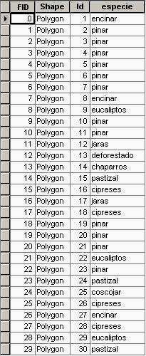 sig-soluciones: UNIFICAR POLÍGONOS DE UN SHAPEFILE CON LA MISMA INFORMACIÓN