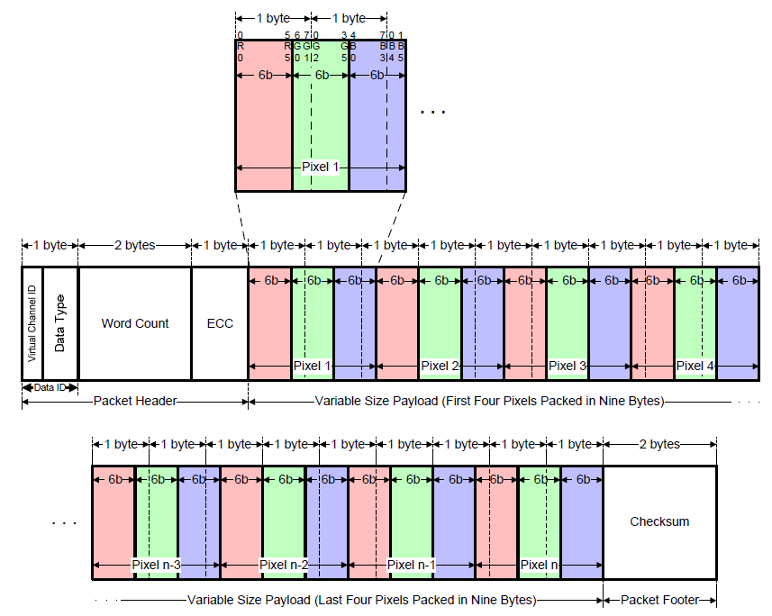 Welcome to MFG(Mipi Function Generator) World: Packed Pixel Stream, 18 ...
