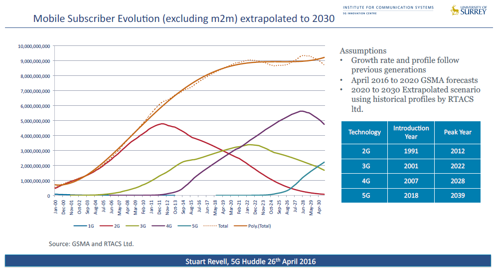 The 3G4G Blog: 4G / LTE by stealth