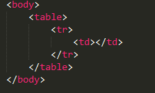 MEMBUAT TABLE DENGAN HTML ~ kodingtros