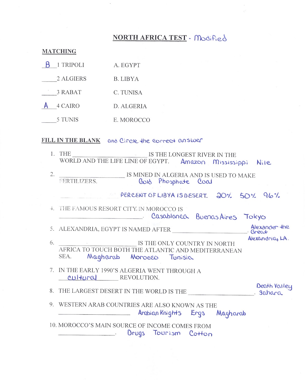 Mr. E's World Geography Page: World Geography 2019 - North Africa