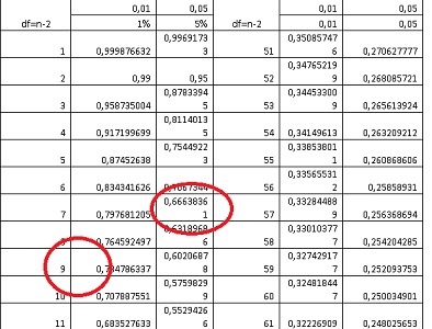 Cara Membaca r Tabel Product Moment Terlengkap