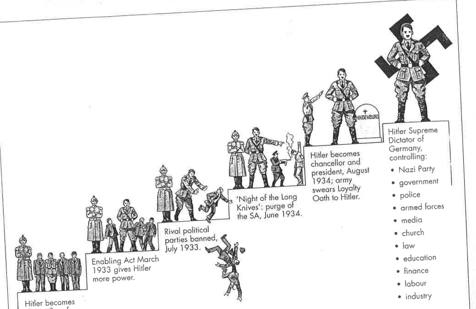 Enabling Act Cartoon