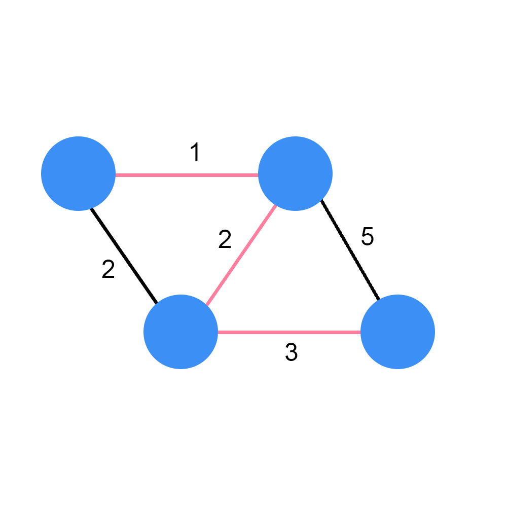 Algorithm 최소 신장 트리 Minimum Spanning Tree Mst