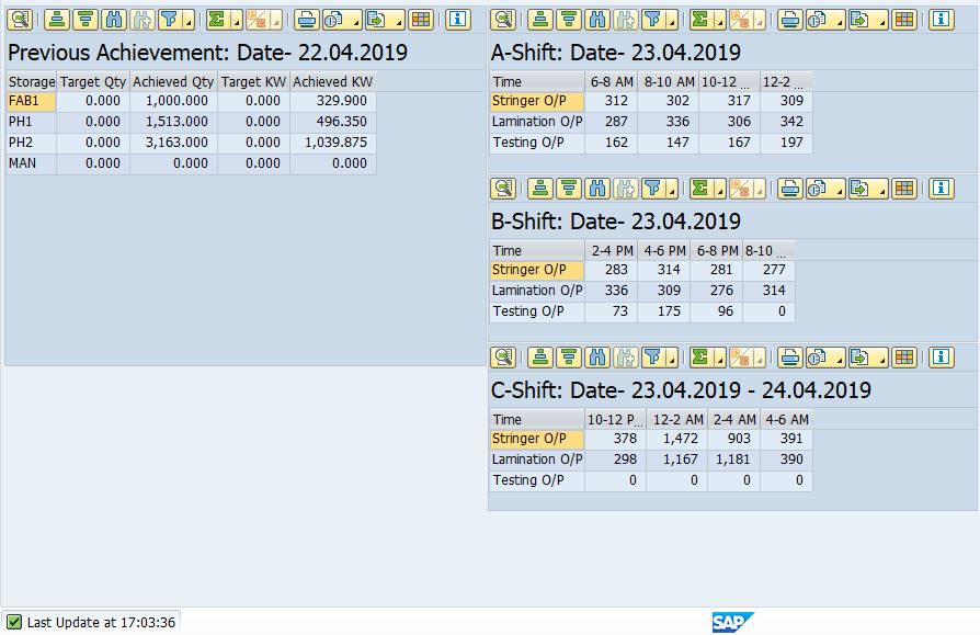 SAP ABAP 4 Tutorial: Multiple ALVs Refreshing One Screen