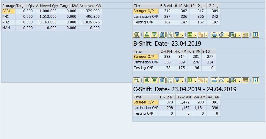 SAP ABAP 4 Tutorial: Multiple ALVs Refreshing One Screen